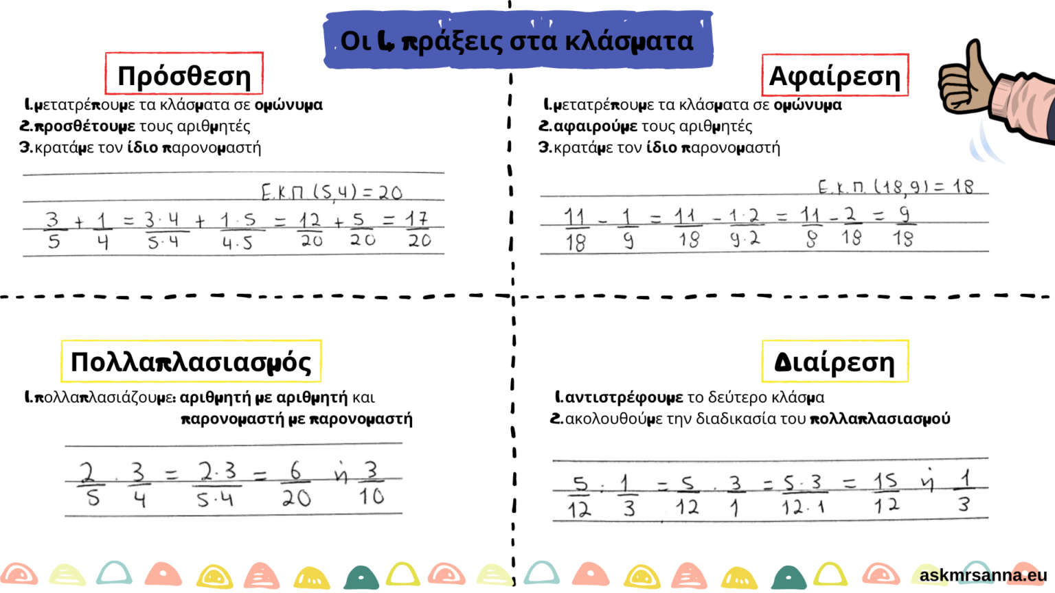 Οι 4 πράξεις στα κλάσματα – AskMrsAnna