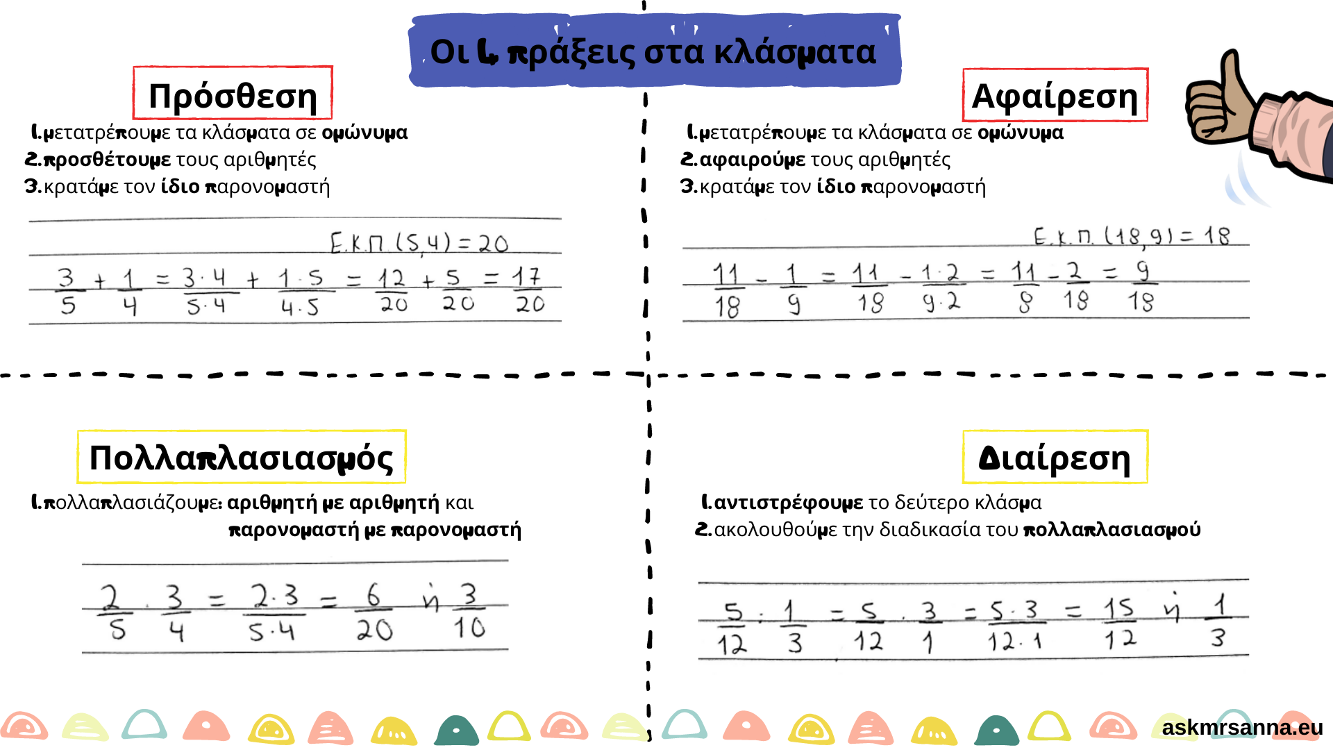 Οι 4 πράξεις στα κλάσματα – AskMrsAnna