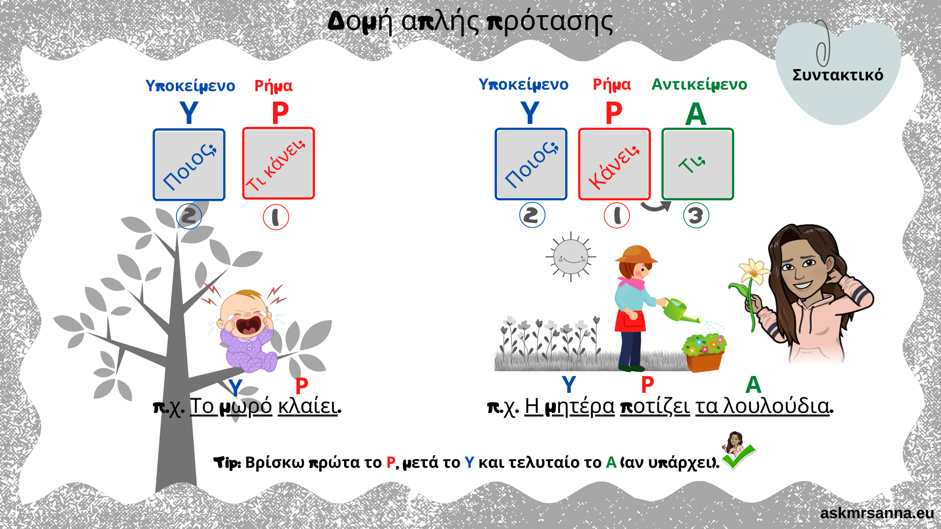 Υποκείμενο – Ρήμα – Αντικείμενο – AskMrsAnna