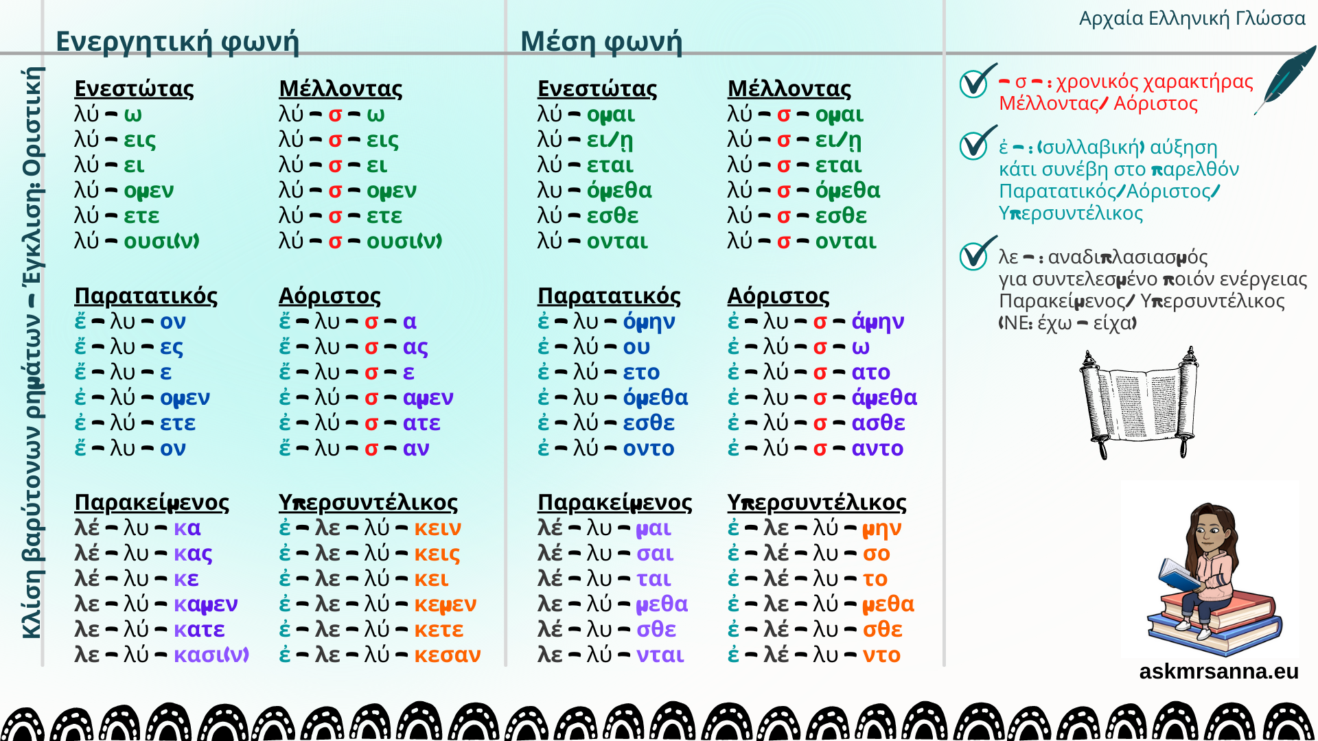 Αρχαία Ελληνική Γλώσσα – AskMrsAnna