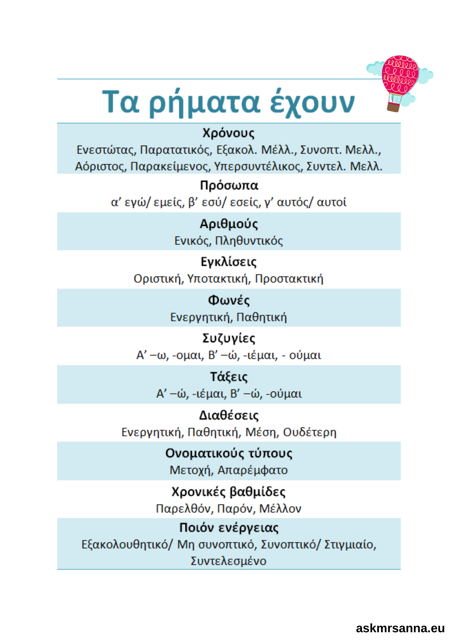 Τα παρεπόμενα του ρήματος – Νέα Ελληνικά – AskMrsAnna