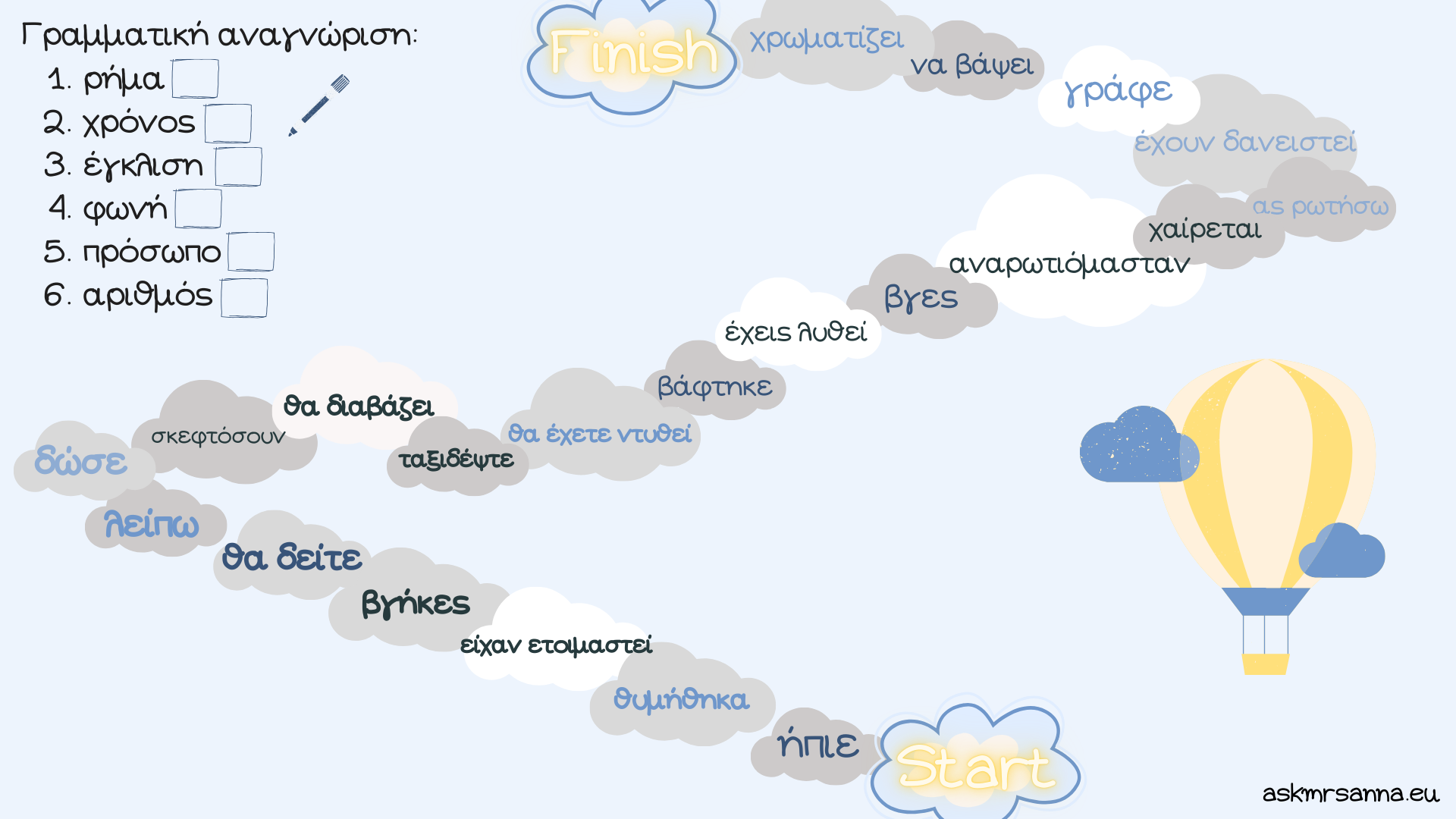 Επιτραπέζιο – Γραμματική αναγνώριση ρημάτων – AskMrsAnna