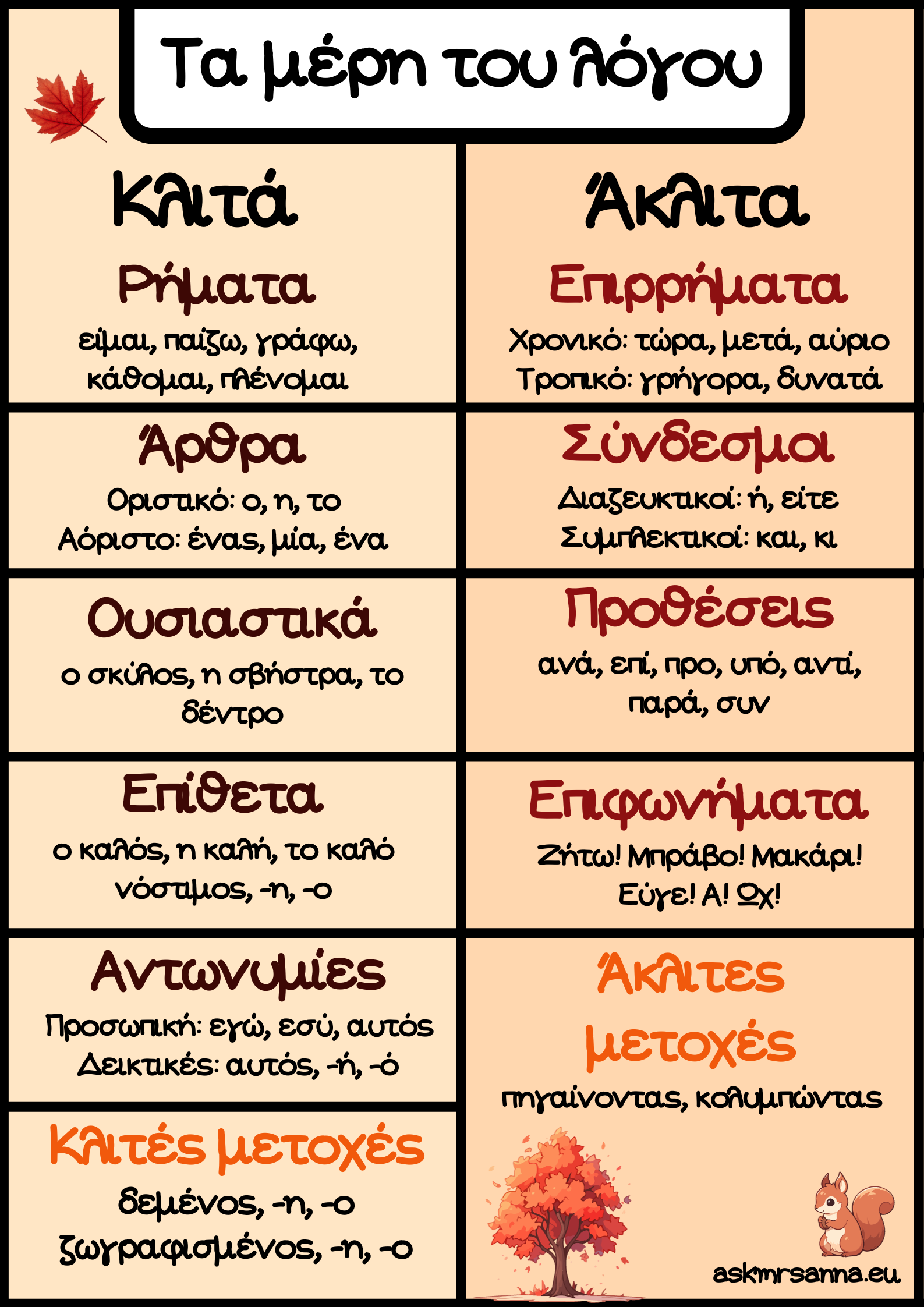 Τα μέρη του λόγου – Φθινοπωρινή έκδοση – AskMrsAnna